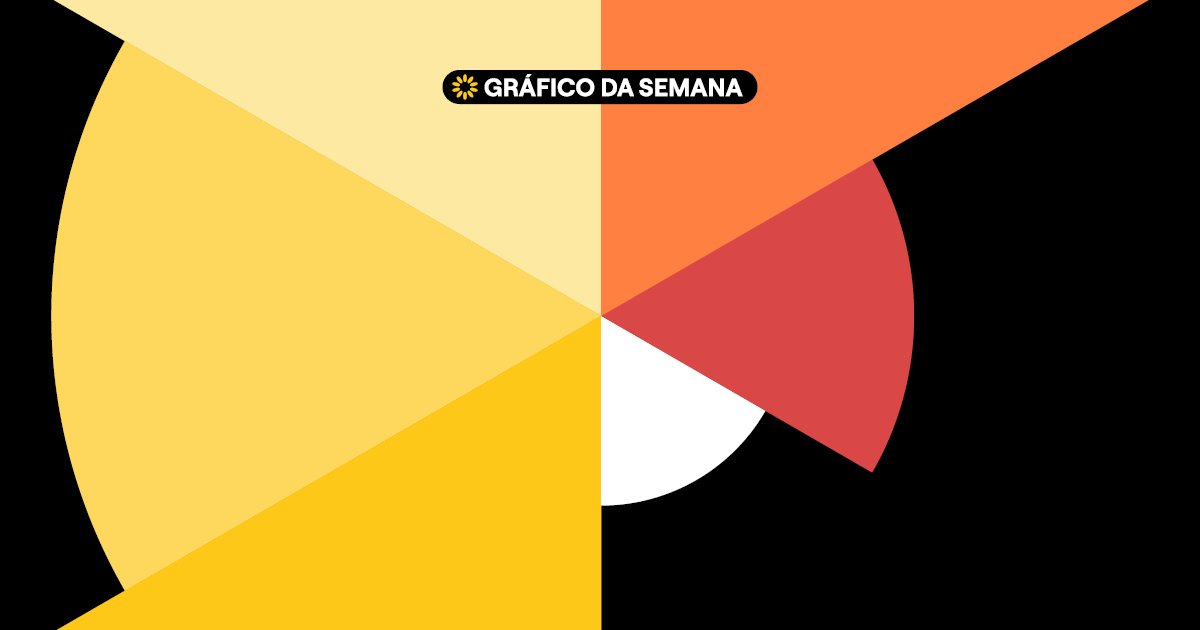 Fundo Clima tem volume inédito de pedidos para projetos de adaptação em ...